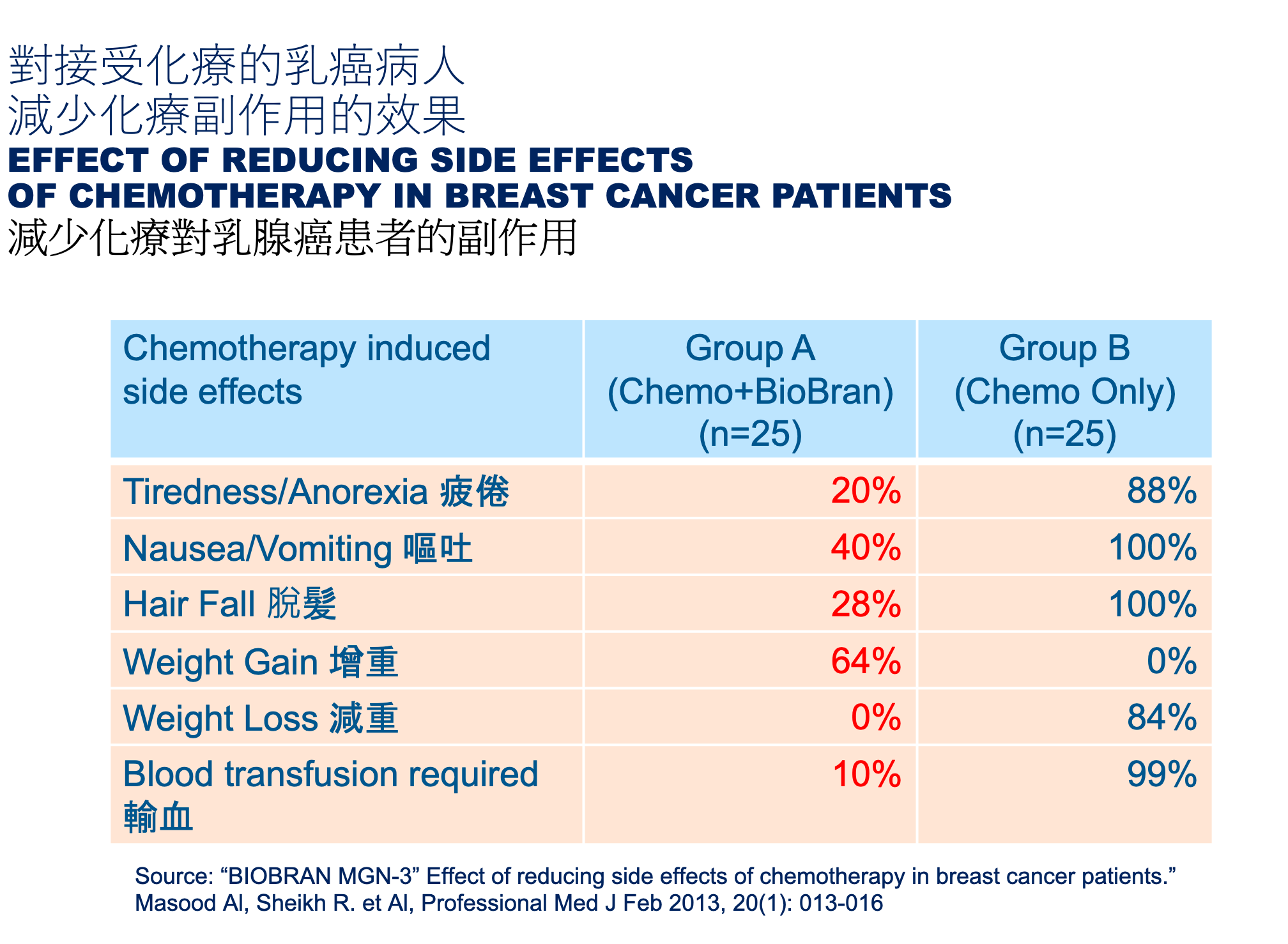 日本 大和保健 米蕈Lentin Plus 1000 提升免疫系列 強化版 粉裝 30包 – JetsoStore